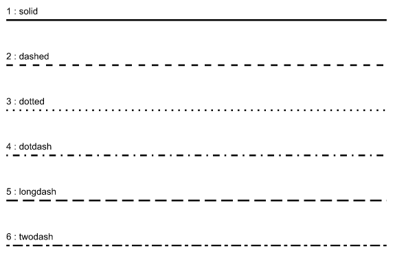 Section 8 Data Visualization et Ggplot2 : aspects théoriques | DATA MINING